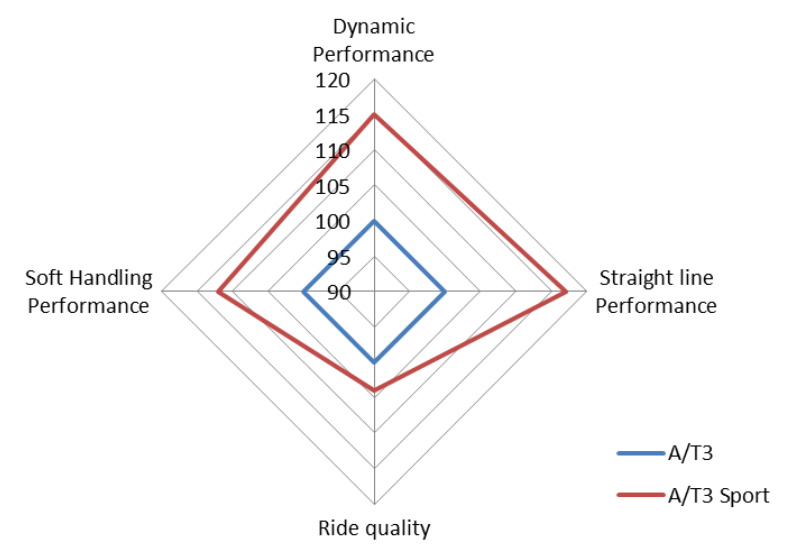 Cooper Tyres | Formula One Autocentres